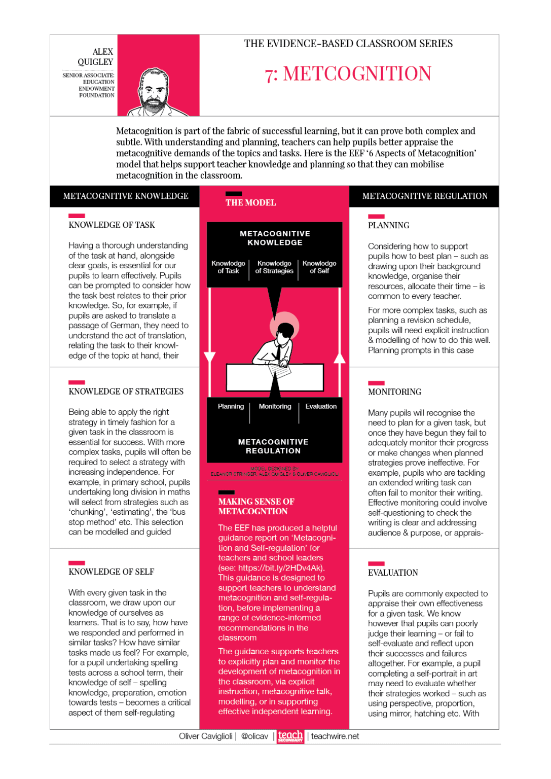 Using Metacognitive Strategies in Education: The Complete Guide