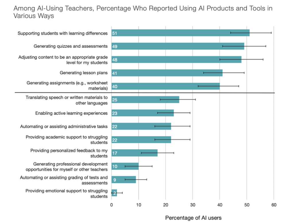 Best Practices for Virtual Classroom Management - Education Corner