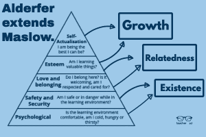 15 Learning Theories in Education (A Complete Summary)