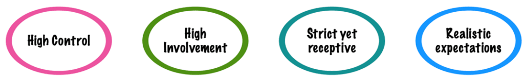 Classroom Management Styles Explained - Which Is Right for You ...