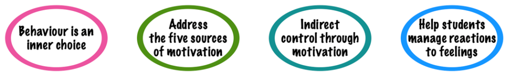 Classroom Management Styles Explained - Which Is Right for You ...