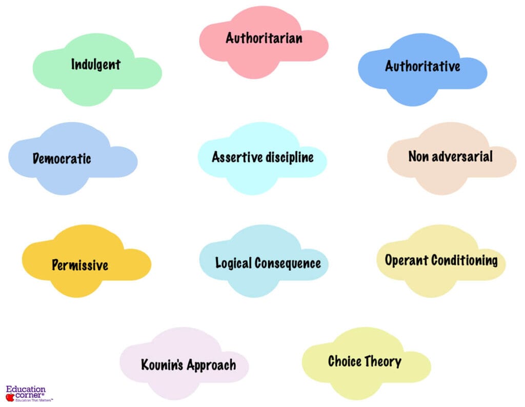 Classroom Management Styles Explained - Which Is Right for You ...