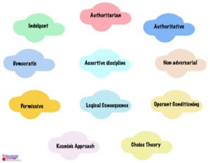 Classroom Management Styles Explained - Which Is Right for You ...