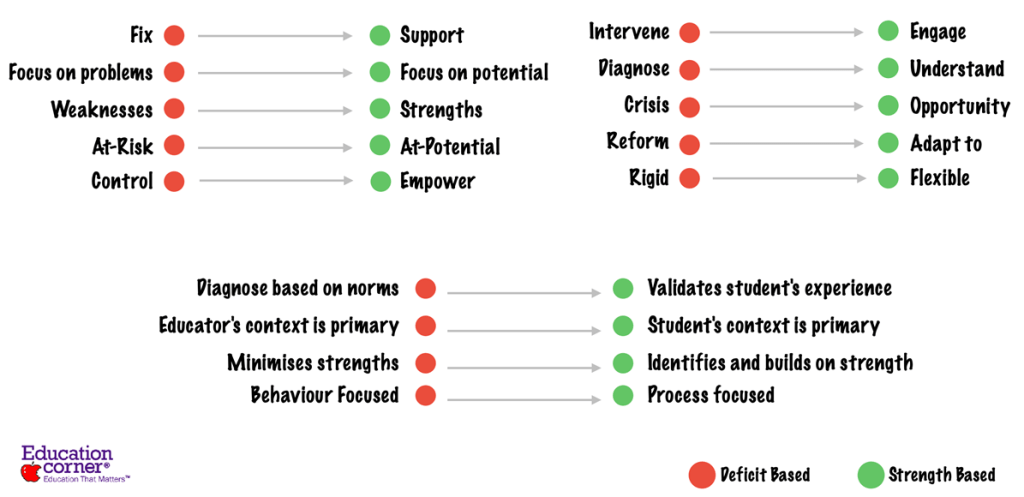 Creating Inclusive Classrooms - Strategies and Best Practices ...