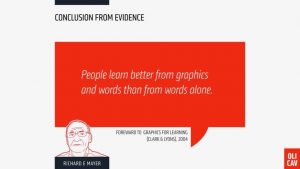 Dual Coding Theory: The Complete Guide for Teachers