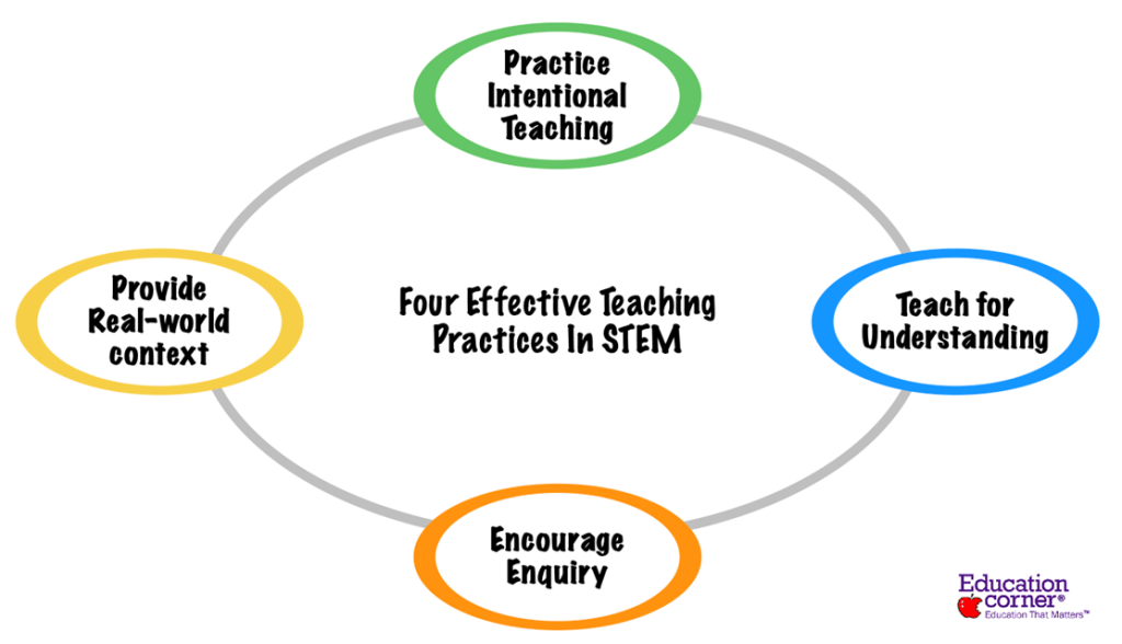 Innovative Techniques for Teaching STEM - Education Corner
