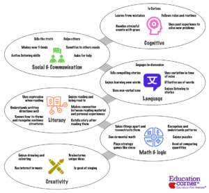 Strength-Based Learning: Unlocking Every Student’s Potential ...