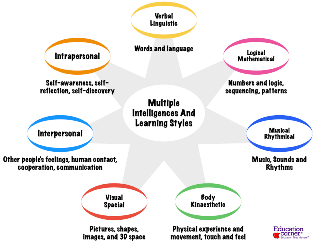 Strength-Based Learning: Unlocking Every Student’s Potential ...