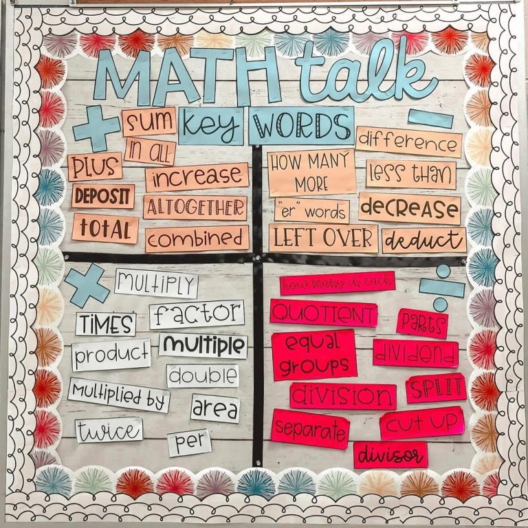 30 Interactive Math Bulletin Board Ideas for Your Classroom - Education ...