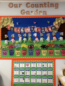 30 Interactive Math Bulletin Board Ideas for Your Classroom - Education ...