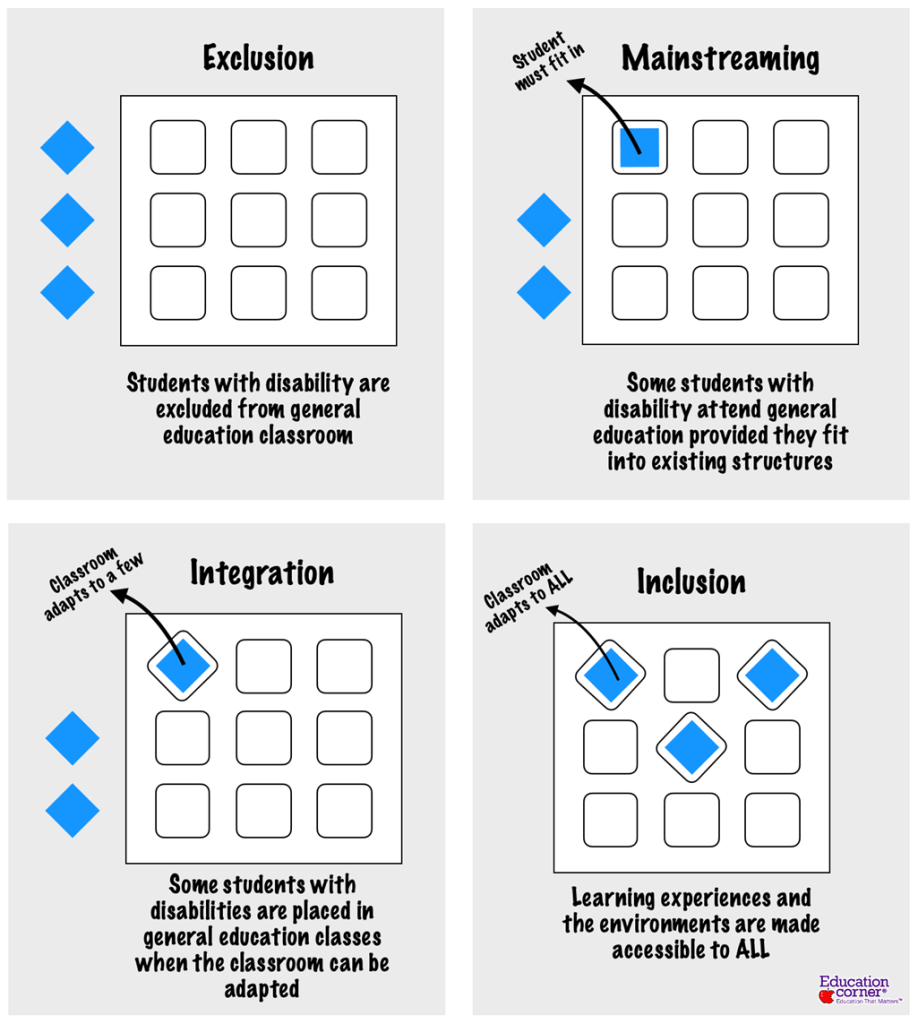 Creating Inclusive Classrooms - Strategies and Best Practices ...