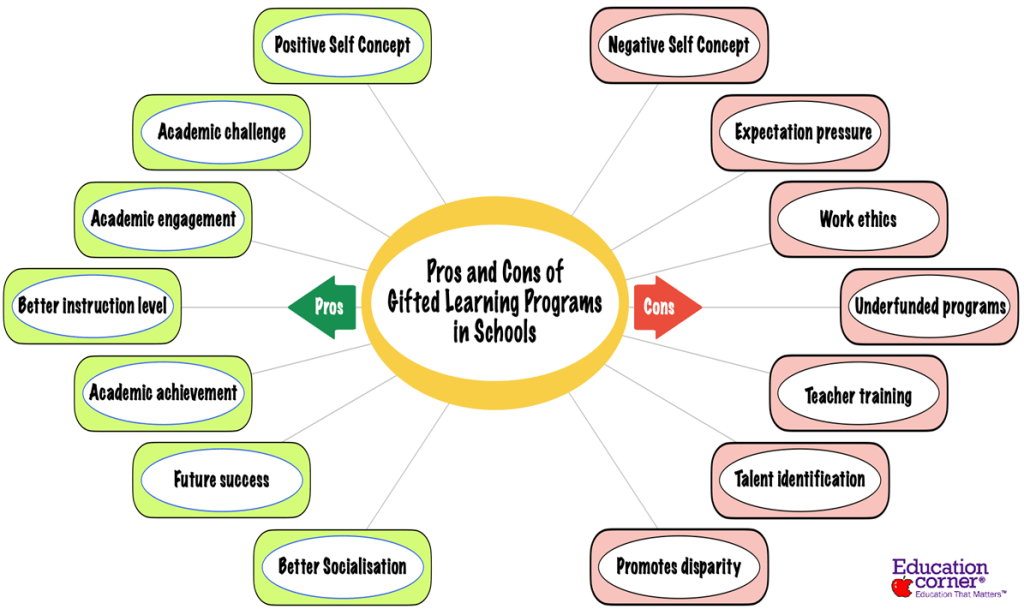 Pros and Cons of Gifted Learning Programs in Schools - Education Corner