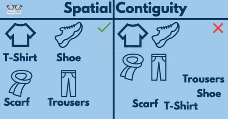 Cognitive Load Theory - The Definitive Guide