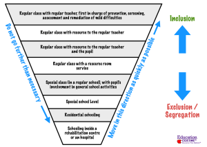 Creating Inclusive Classrooms - Strategies and Best Practices ...