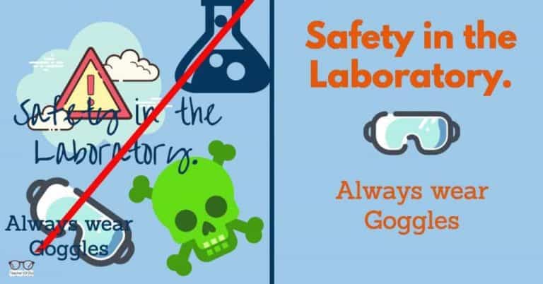 Cognitive Load Theory - The Definitive Guide