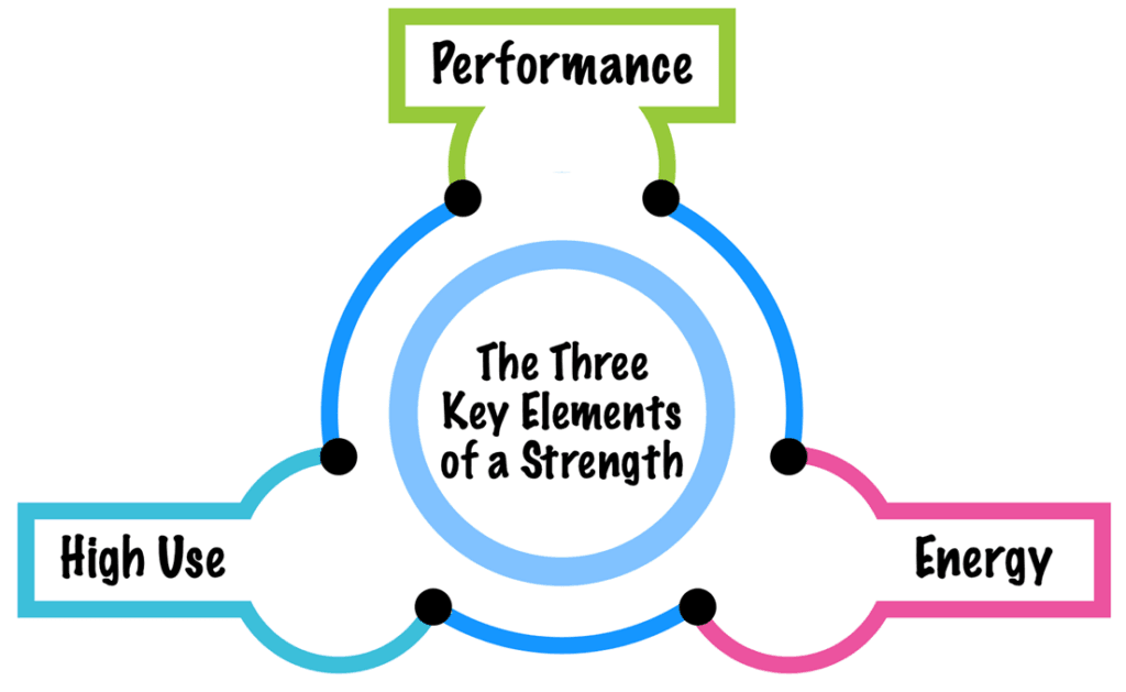 Strength-Based Learning: Unlocking Every Student’s Potential ...