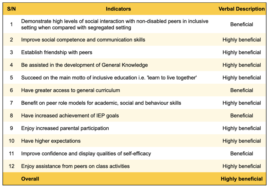 Creating Inclusive Classrooms - Strategies and Best Practices ...