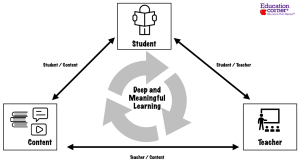 20 Huge Benefits of Using Technology in the Classroom