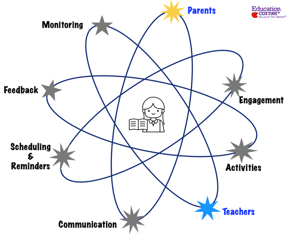 20 Huge Benefits of Using Technology in the Classroom