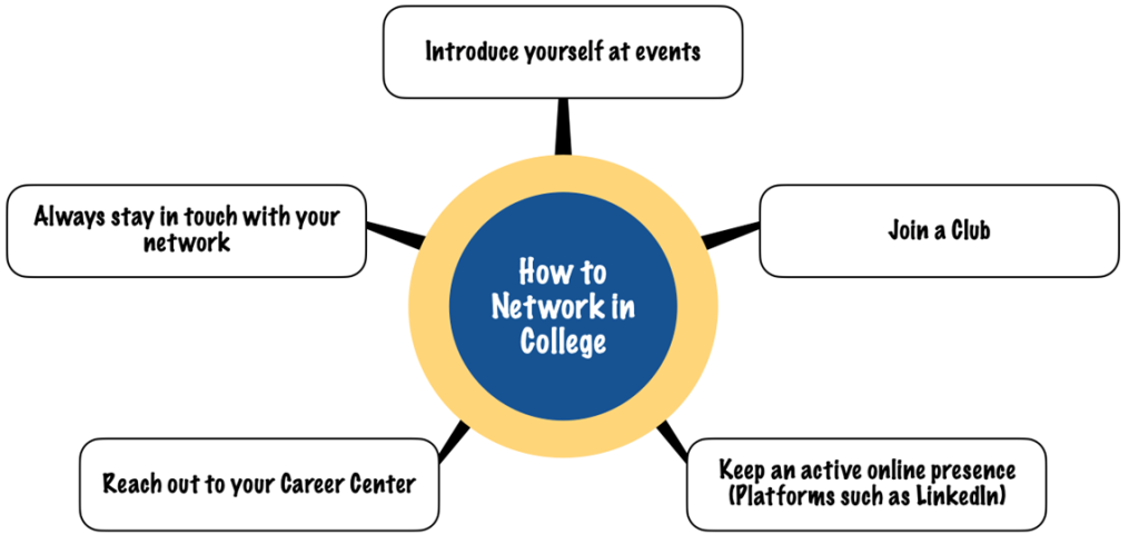 Benefits of Earning a College Degree - Education Corner