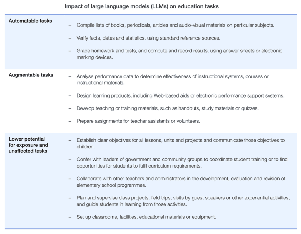 The impact of AI on K-12 education - Education Corner
