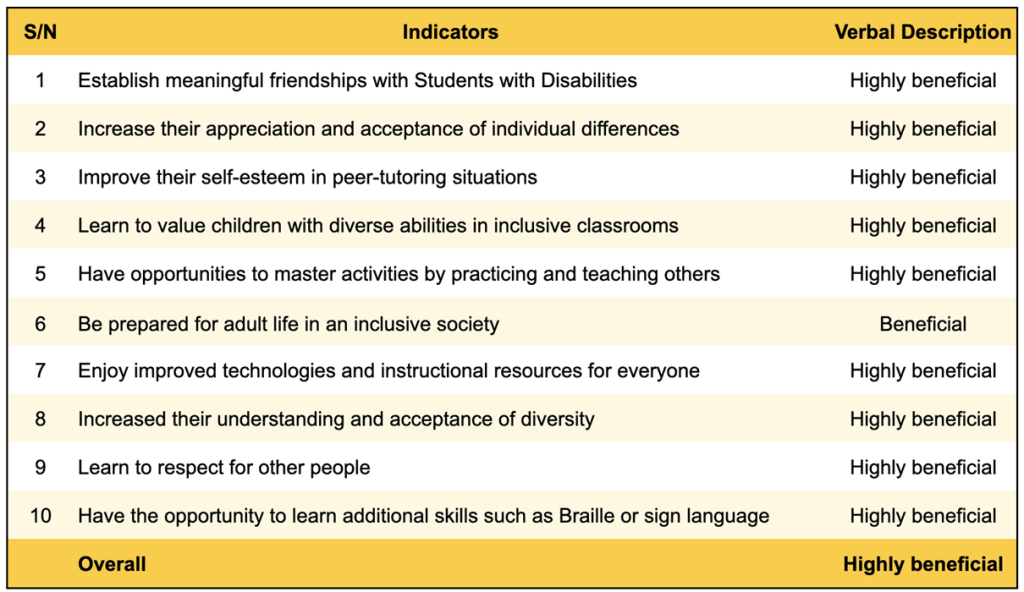 Creating Inclusive Classrooms - Strategies and Best Practices ...