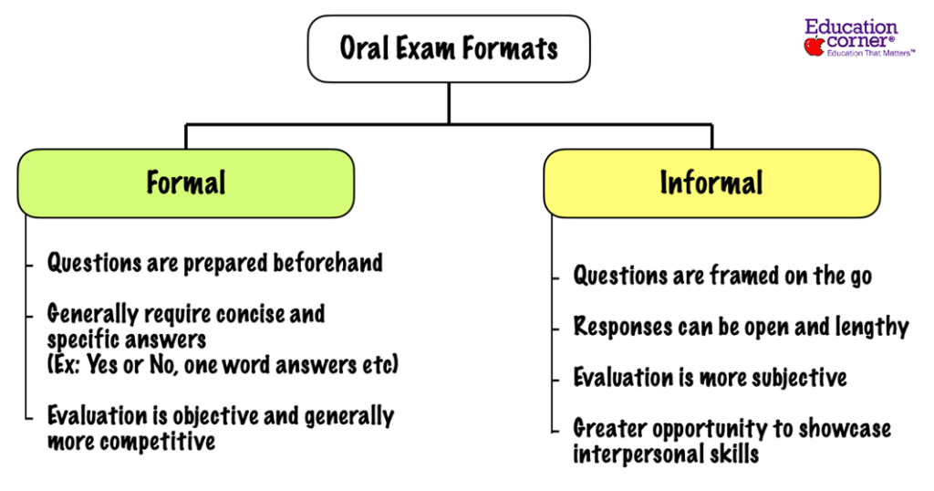 Best Oral Exam Preparation Tips - Education Corner