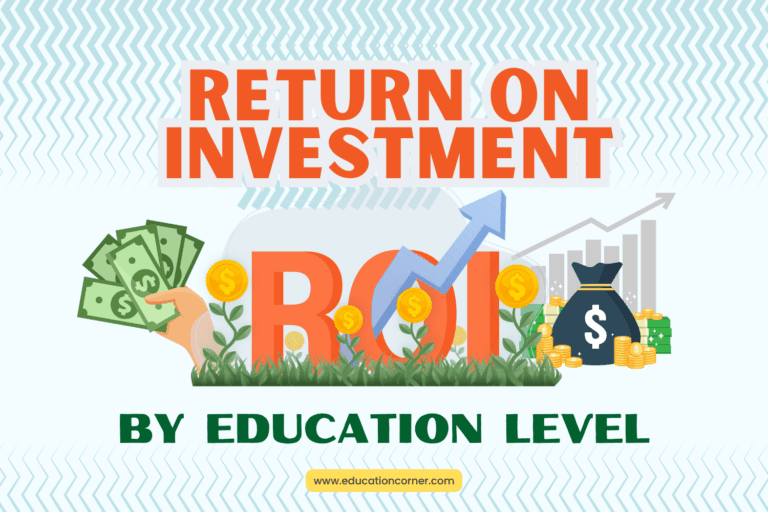 Return on Investment (ROI) by Education Level - Education Corner