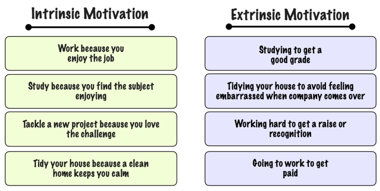 16 Study Motivation Tips, Tricks, and Hacks - Education Corner