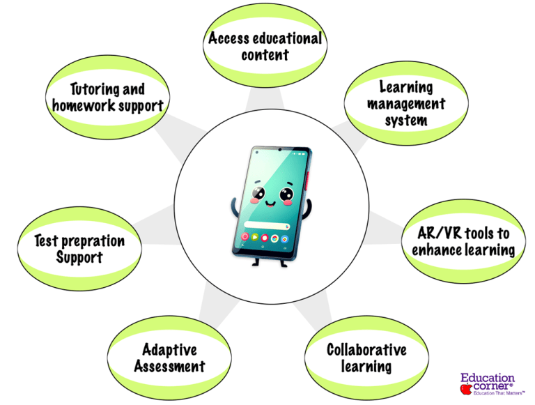 Transforming Smartphones into Powerful Learning Tools - Education Corner