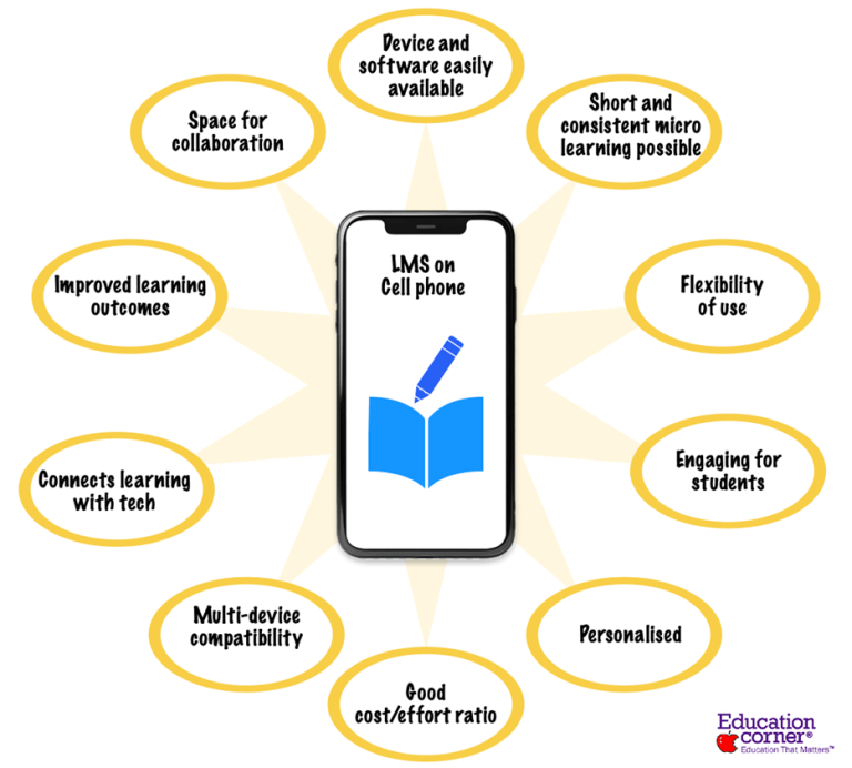 Transforming Smartphones into Powerful Learning Tools - Education Corner