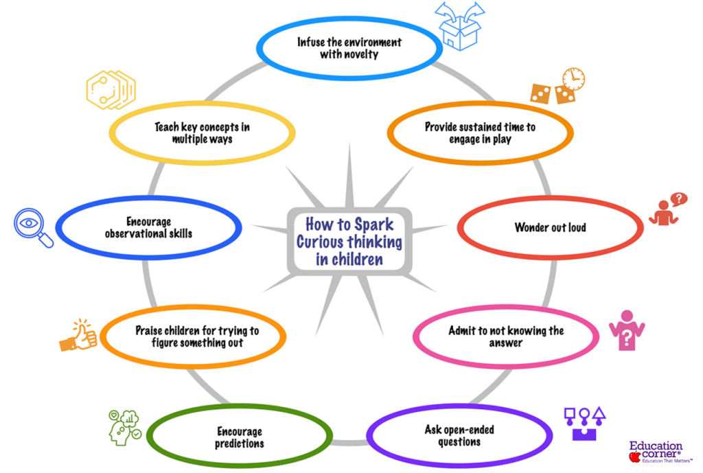 Innovative Techniques for Teaching STEM - Education Corner
