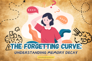 The Forgetting Curve Explained: Understanding Memory Decay - Education Corner