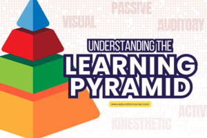 Understanding the Learning Pyramid - Education Corner