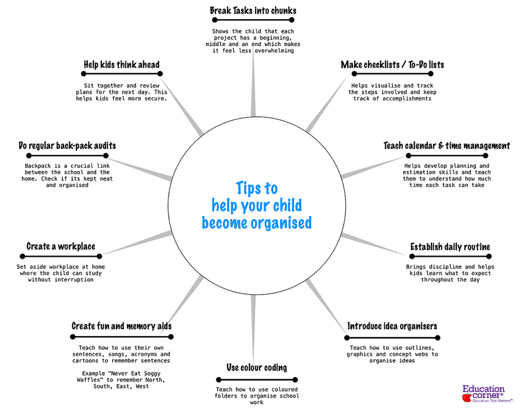 12 Strategies to Motivate Your Child to Learn - Education Corner