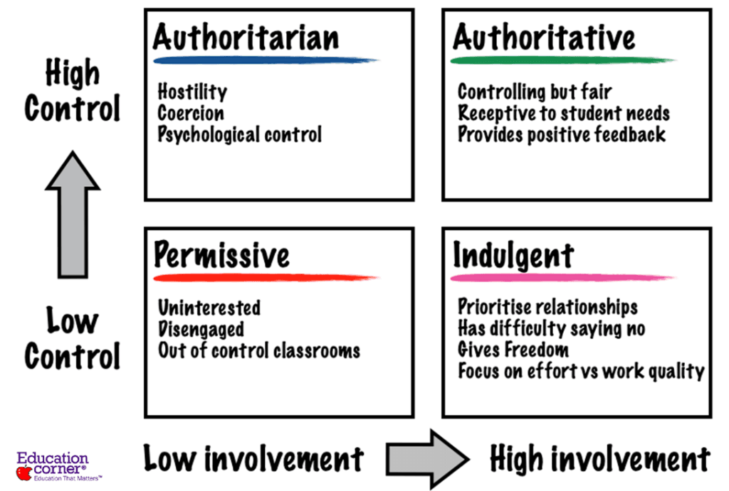 Classroom Management Styles Explained - Which Is Right for You ...