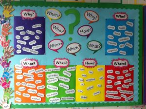30 Engaging Word Wall Ideas to Boost Vocabulary & Learning - Education ...